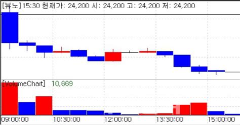 의료ai 급락의 날 롤러코스터 탄 알테오젠 주가 바이오맥짚기