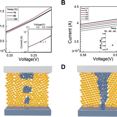 A I‐v Curves In The Lrs Of The As‐fabricated Pt Hfo2 Ru Inset Figure