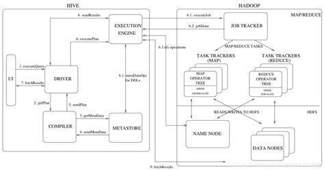 Hive Sql执行全过程源码解析hive31hive任务提交过程 Csdn博客 Hive Sql执行全过程源码解析hive31hive任务提交过程 Csdn博客