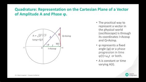 Quadrature Amplitude Modulation Equation