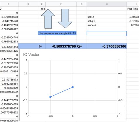 dsp spreadsheet talking to yourself using iq hackaday
