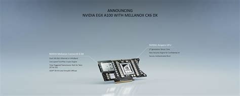 Nvidia Unveils Its Next Generation 7nm Ampere A100 Gpu For Data Centers And Its Absolutely