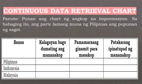 CONTINUOUS DATA RETRIEVAL CHART Panuto Punan | StudyX