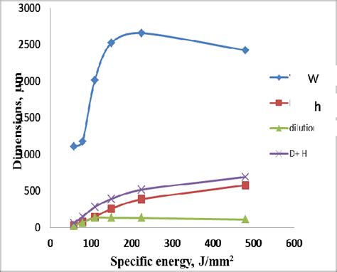 geometry dimensions of clad width w clad height h depth of