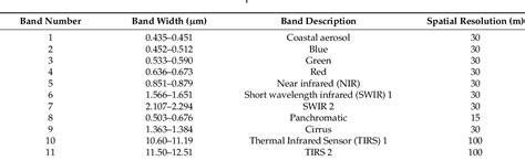 table 1 from a deep neural network based aerosol optical depth aod