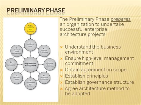 togaf adm phases slide2 raymund macaalay s dev blog