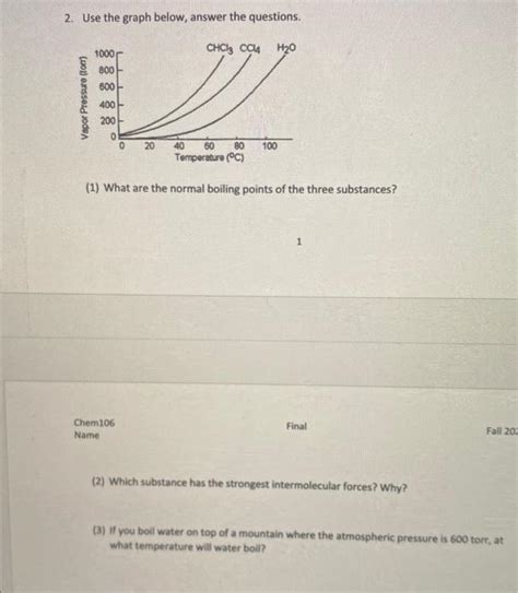Solved Use The Graph Below Answer The Questions Chegg