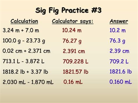 Sig Figs Practice Ppsx