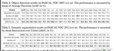 深度学习第j4周：resnet与densenet结合探索 densenet和resnet的结合 csdn博客
