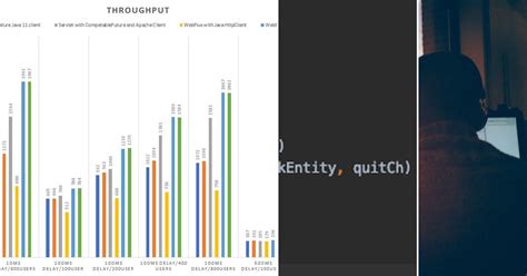 List Asynchronous Java And Concurrency Curated By Boğaç Aslanyürek