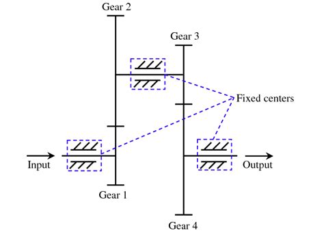 Transmission Diagram Of A Fixed Axis Gear System Having Two Meshing Pairs Download Scientific
