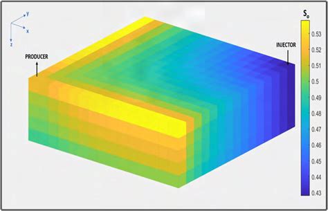 D Map Of Remaining Oil Saturation At 2 Injected Pvs After Secondary Download Scientific