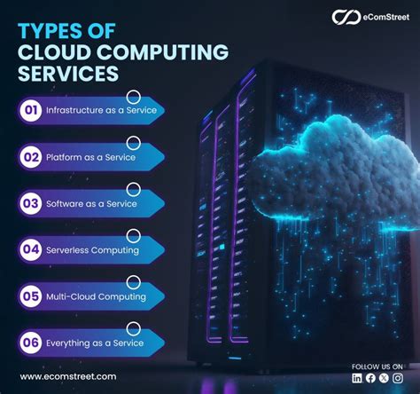 Ecomstreet On Linkedin Cloudcomputing Iaas Paas Saas Techtrends Cloudservices Itsolutions…