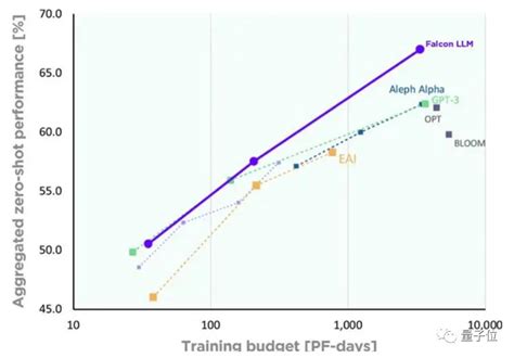 开源大模型新sota，支持免费商用，比llama65b小但更强澎湃号·湃客澎湃新闻 The Paper