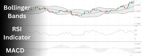 What Are Bollinger Bands And How To Use Them Blog