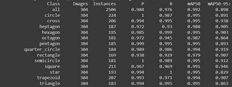 Github Ahmedsaleh627shapesdetectionmodel