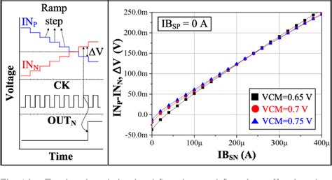 Figure 16 From A Wireline Transceiver With 3 Bit Per Symbol Using Common Mode Nrz And