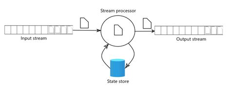 Batch Processing Vs Stream Processing Key Differences And Use Cases