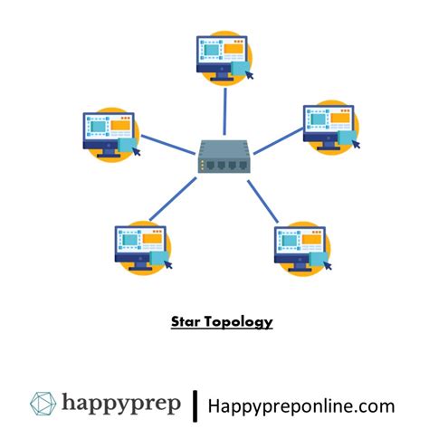 Types Of Network Topology