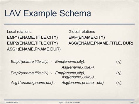 Outline Introduction Background Distributed Database Design Database