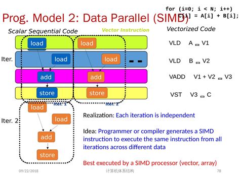 06 计算机体系结构 数据级并行