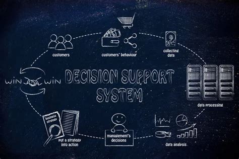 Exploring Decision Support Systems Types Advantages And How To