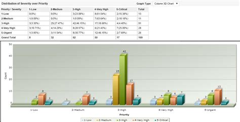 Defect Tracking Tool Top Features To Look For White Paper Kovair