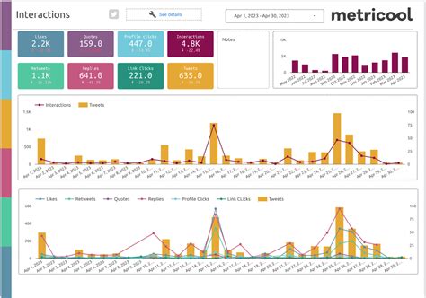 Qué Es Un Dashboard Y Cómo Crearlo