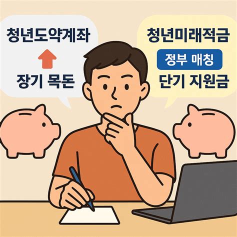 청년도약계좌 Vs 청년미래적금 정부 지원금 차이와 어떤 상품이 더 유리한지 비교 분석 Money