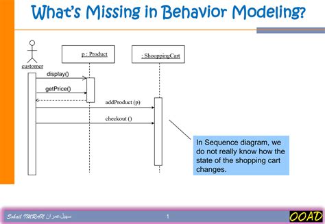 Solution Object Oriented Analysis And Design Class Lecture State Chart