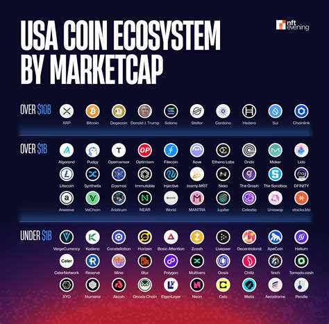 Trumps Presidency Could Significantly Draw A Blast On Crypto Map