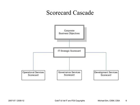 cobit val it and balanced scorecards odp computer software and applications computing