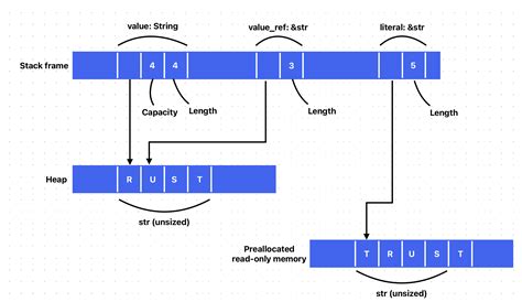 Diving Into Rust By Building An Assertions Crate Tech