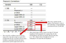 Running And Interpreting A Correlation In JASP Exploring Diversity With Statistics Using JASP