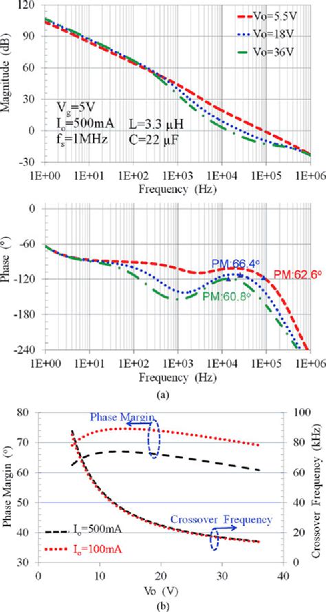 Figure 1 From On Chip Compensated Wide Output Range Boost Converter With Fixed Frequency