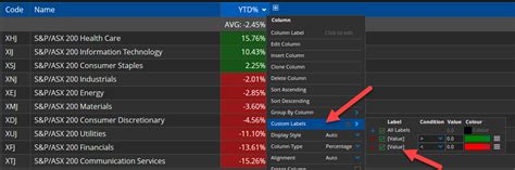 Year To Date Performance Values Optuma Scripting Optuma Community