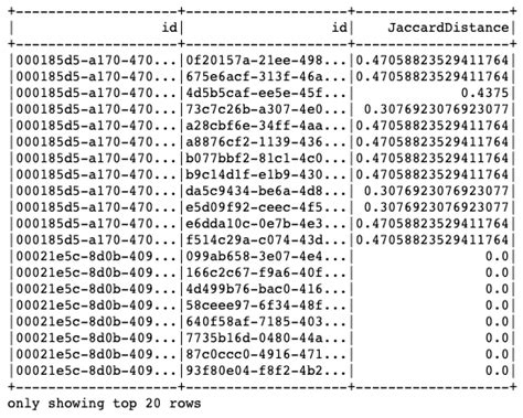 Threat Hunting In Large Datasets By Clustering Security Events