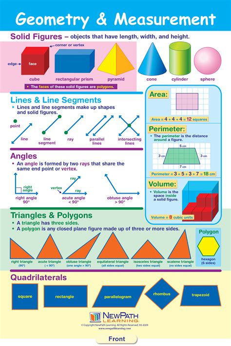 Newpath Learning Math Bulletin Board Chart Set Geometry Set Of 6
