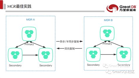 Greatsql特性介绍及前景展望 数据技术嘉年华2021分享ppt发布 墨天轮