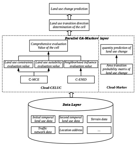 ijgi free full text parallel cellular automata markov model for