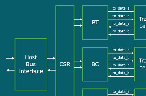 Arinc 825 Controller Ip Smartdv