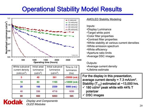 PPT Advanced Active Matrix OLED Technologies PowerPoint Presentation ID 377908