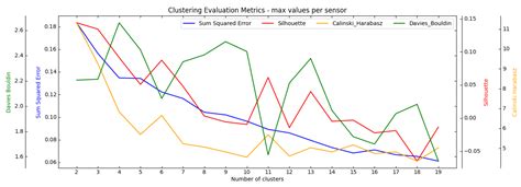 Atmosphere Free Full Text Big Data Driven Machine Learning For