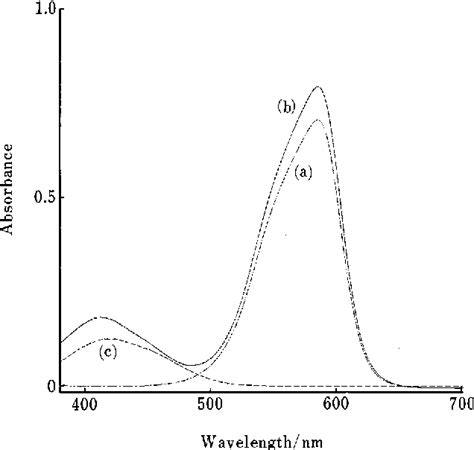 Figure 1 From Two Phase Photometric Ion Pair Titration Of Crystal Violet Using Methyl Orange As