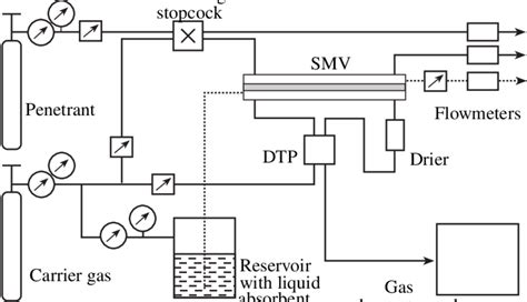 Scheme Of Experimental Unit Download Scientific Diagram