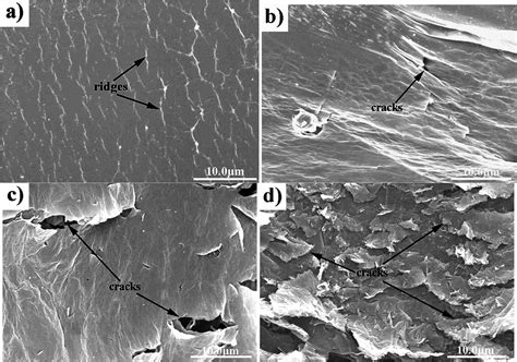 Rapid And Efficient Intense Pulsed Light Reduction Of Graphene Oxide Inks For Flexible Printed