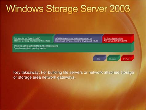 Ppt Windows Server With Embedded Licensing Powerpoint Presentation Free Download Id 648209