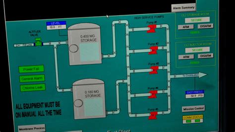 Scada Scada Radio Communication Radio Choices
