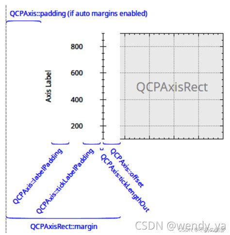 Qcustomplot开源库使用 Csdn博客