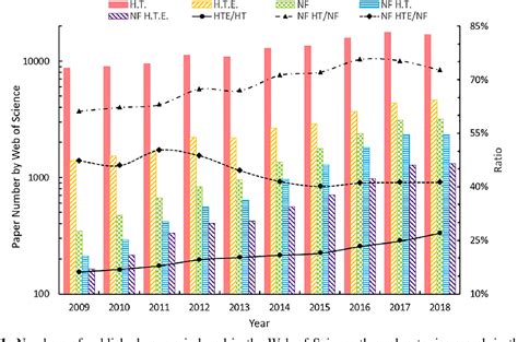 Figure 1 From A Review On Heat Transfer Enhancement With Nanofluids Semantic Scholar